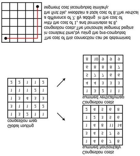 Congestion Map Utilization For Global Routing Download Scientific