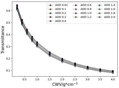 An Enhanced Atmospheric Pre Corrected Differential Absorption Apda