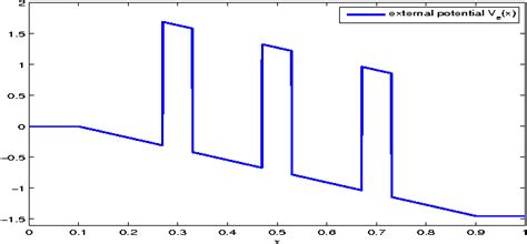 Figure 1 From A Generalized Stationary Algorithm For Resonant Tunneling Multi Mode