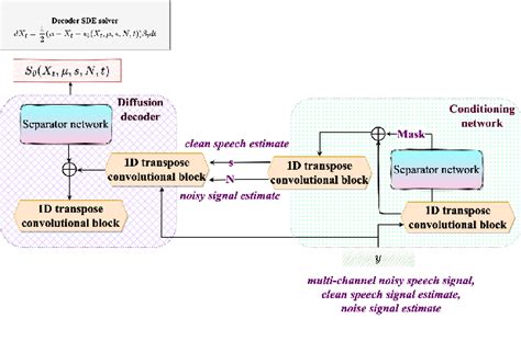 Figure 1 From Self Supervised Learning With Diffusion Based
