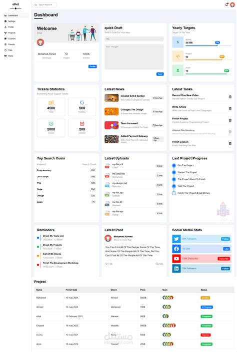 تصميم لوحة تحكم ديناميكي متجاوب بلغة Js مستقل