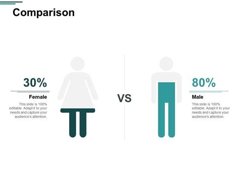 Comparison Male Female Ppt PowerPoint Presentation Styles Model