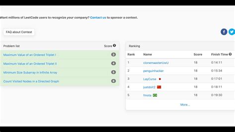 leetcode weekly contest 365 rank 190 below average performance