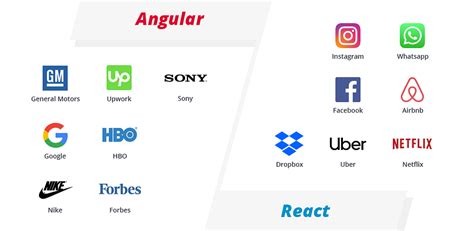 【angular 开发】angular 路线图：过去、现在和未来