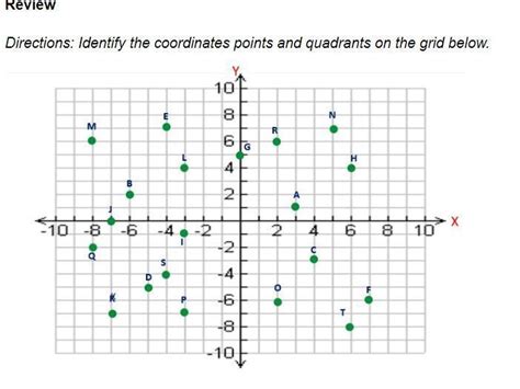 Free Directions Identify The Coordinates Points And Quadrants On The Grid Below