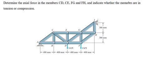 [get Answer] Determine The Axial Force In The Members Cd Ce Fg And Fh And Indicate Whether