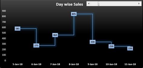 Excel Step Chart Archives Pk An Excel Expert