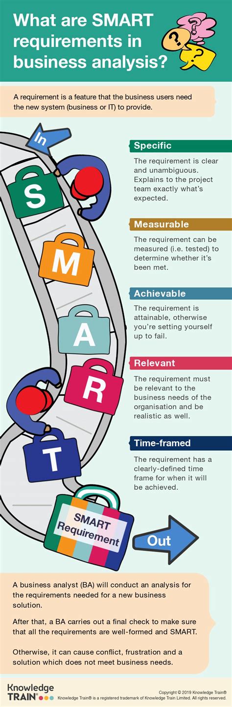 Smart Analysis Smart Analysis Is A Business Analysis Technique Which
