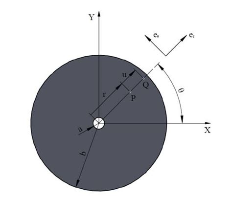 Configuration Of A Spinning Disk Download Scientific Diagram