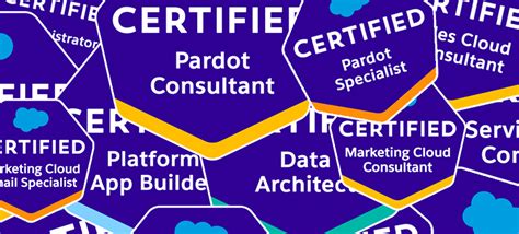 All About Salesforce Certifications Fíonta