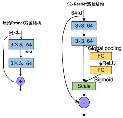Se Resnet18迁移学习的matlab代码实现，不同工况下的迁移轴承故障诊断，西储大学轴承数据为例 Csdn博客
