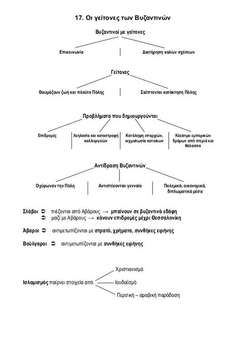 Σχεδιαγράμματα Μαθημάτων Ιστορίας Ε΄ Δημοτικού Greek History Presentation School