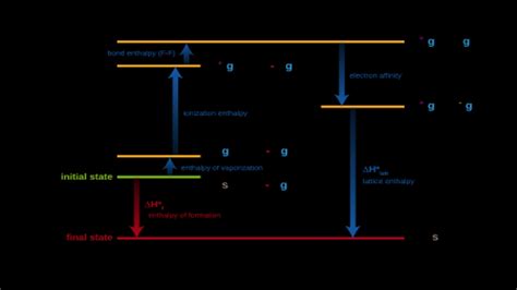 Standard Enthalpy Change Of Formation Definition And Kinds World Today Journal