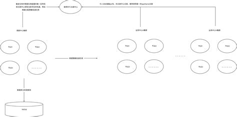 Github Yomeatimer Task Scheduler 一个轻量级，基于数据库的简版分布式定时任务调度框架