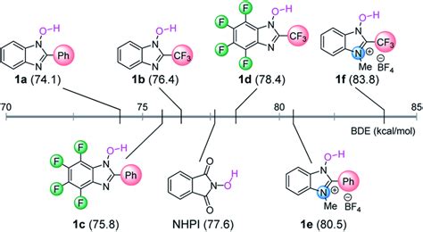Calculated Bde Values For O H Bond In 1 And Nhpi Calculations Were Download Scientific Diagram
