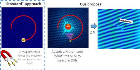 Graphene Topology Atom By Atom