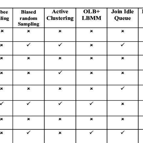 Classification Of Load Balancing Algorithms Download Scientific Diagram