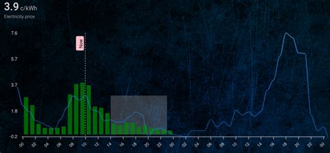 Sensor Templating With Attributes Configuration Home Assistant Community
