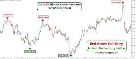 Buy Sell Ultimate Arrows Indicator Mt4 Indicators