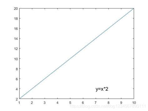 Matlab中plot图中文字的添加和删除matlab Plot Text Csdn博客