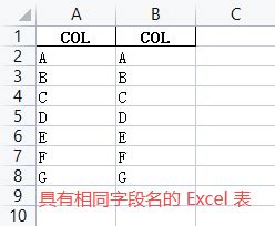 Python学习系列 Pandas 数据索引与数据选取