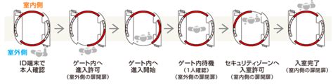 セキュリティゲートを考える LuckyOceanのブログ