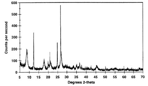 General Example Of Diffractogram Download Scientific Diagram