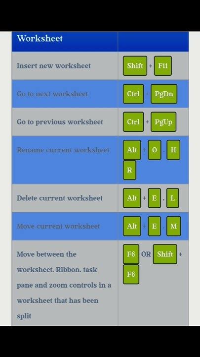Smartexcel Excelworld Education Exceltech Exceltips Excelshortcuts Youtube