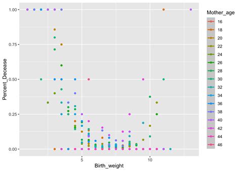 Chapter 10 Importar Datos Ciencia De Datos Con R