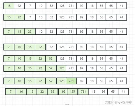 插入排序法 Csdn博客