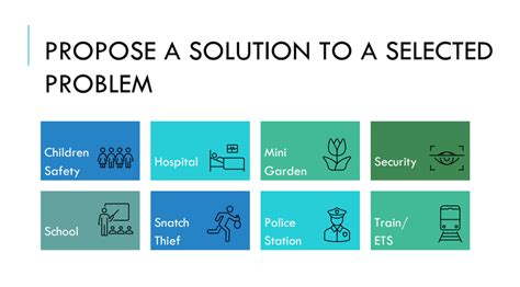 Pi Pico Controller ASSIGNMENT 2 TECHNICAL REPORT Chegg Com
