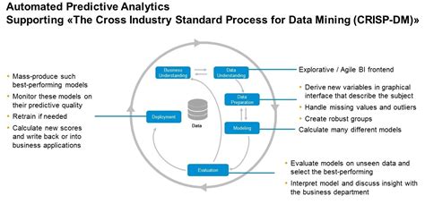 enriching sap bw with sap predictive analytics s sap community