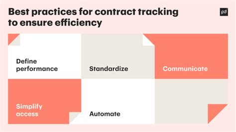 Contract Tracking Definition And How To Track Contracts Guide PandaDoc