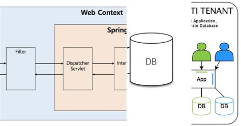 List Spring Boot Curated By Hwangon Jang Medium