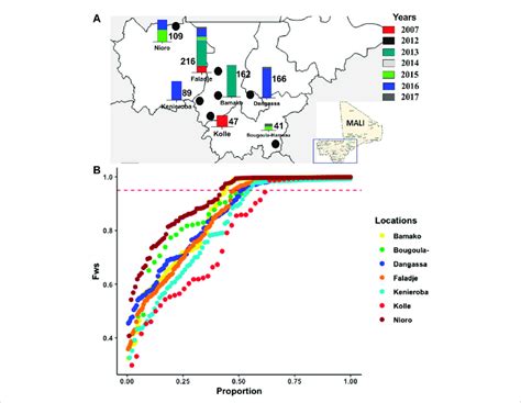 Geographic And Temporal Malaria Parasites Sampled Across Different Download Scientific Diagram