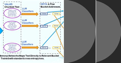 List Neural Databases Curated By Geraldo Checon Medium