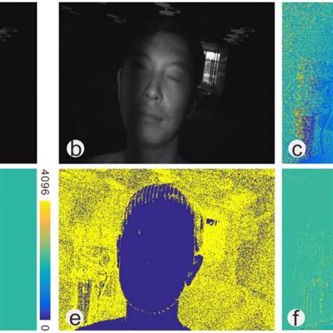Experiments On Surfaces With Missing Starting Reference A Main Download Scientific Diagram