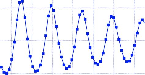 The Interferogram In Fig 9 With The 4 Missing Points Red Diamonds Download Scientific