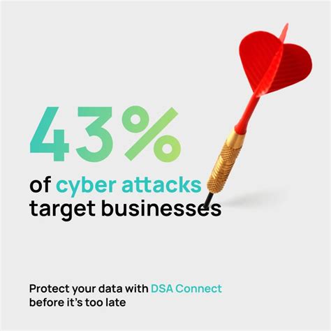 Dsa Connect On Linkedin Cybersecurity Dataprotection Businesssecurity Dsaconnect Datathreats