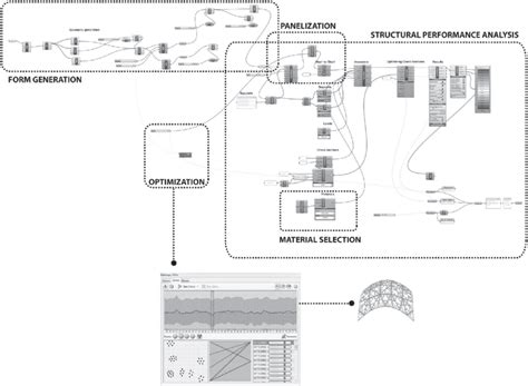 The Structure Of The Gh Code Download Scientific Diagram