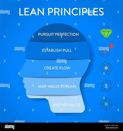 Lean Principles Strategy Infographic Diagram Chart Illustration Banner