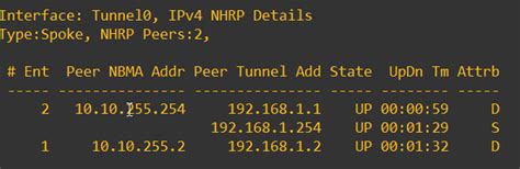Dmvpn Eigrp Spokes Not Forming Dynamically With Eachother Cisco Community