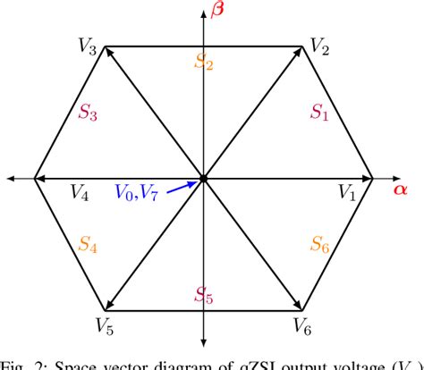 Figure 1 From Finite Control Set Model Predictive Control Synthesized
