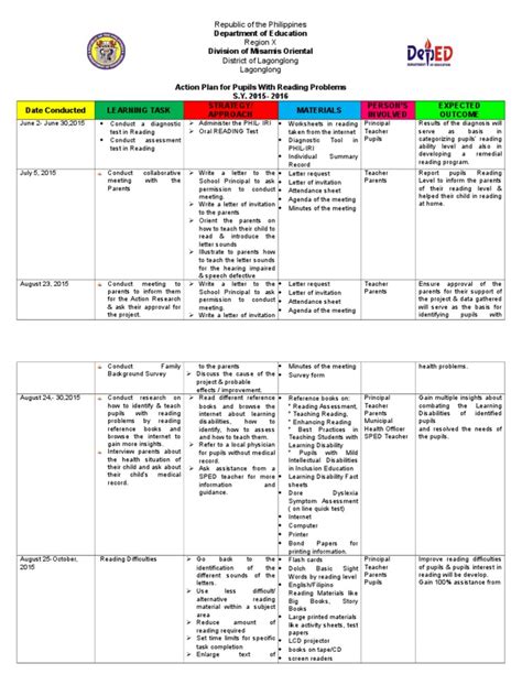 Action Plan For Pupils With Reading Problems Reading Process Reading Comprehension
