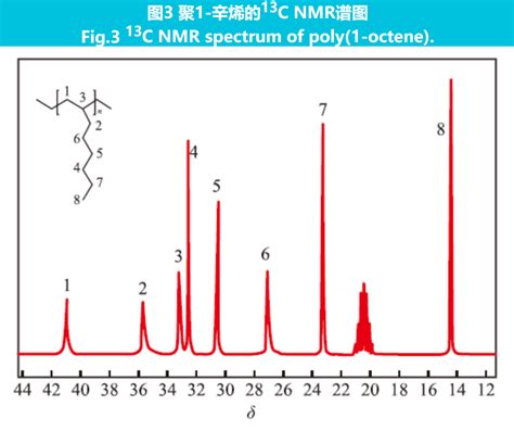 Synthesis，structure And Properties Of Ultra High Molecular Weight Poly