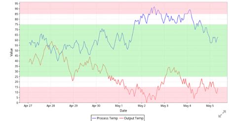 Is There A Way To Add Range Markers To A Power Chart Ignition Inductive Automation Forum