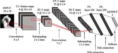 Figure 8 From Real Time Action Detection In Video Surveillance Using Sub Action Descriptor With