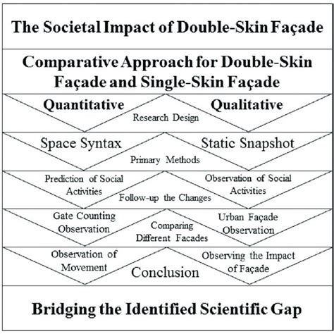 Functional Procedure Of The Research Download Scientific Diagram