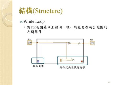 Labview Numeric Booleancomparison Structure Array Cluster 2 Labview
