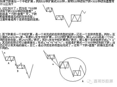 缠论精髓之一张图解构 为什么人说学缠论学傻 随意云